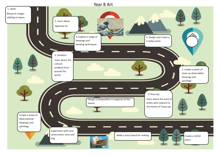 Student Friendly Roadmaps – The Whitehaven Academy