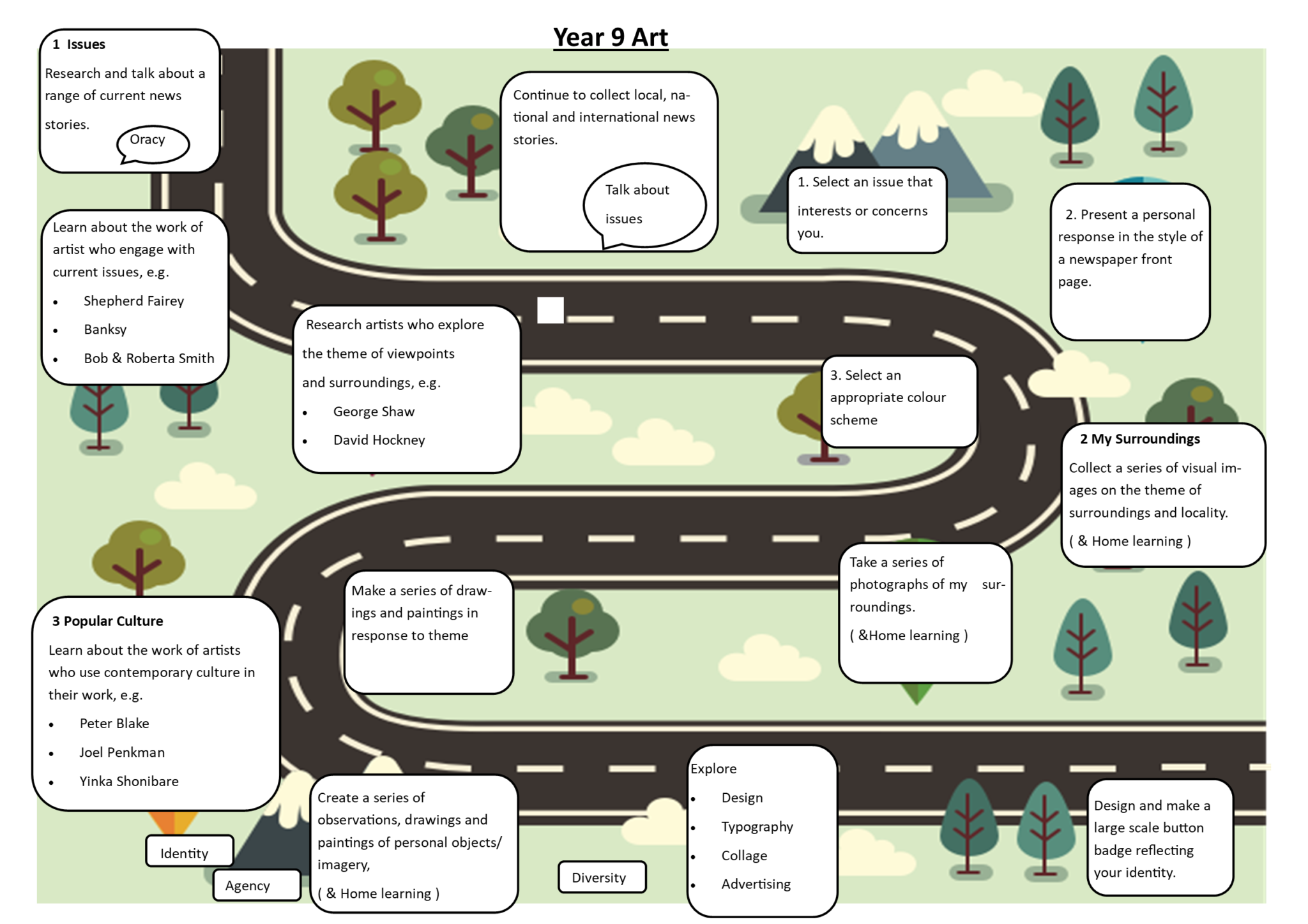 Student Friendly Roadmaps – The Whitehaven Academy