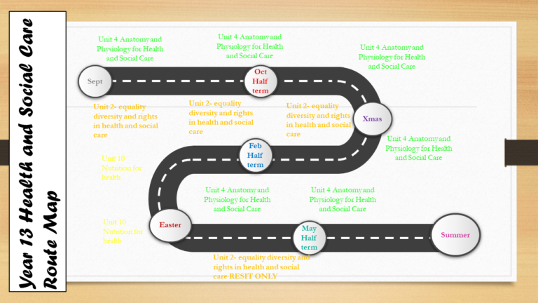 Student Friendly Roadmaps – The Whitehaven Academy