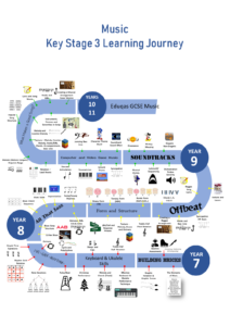Student Friendly Roadmaps – The Whitehaven Academy