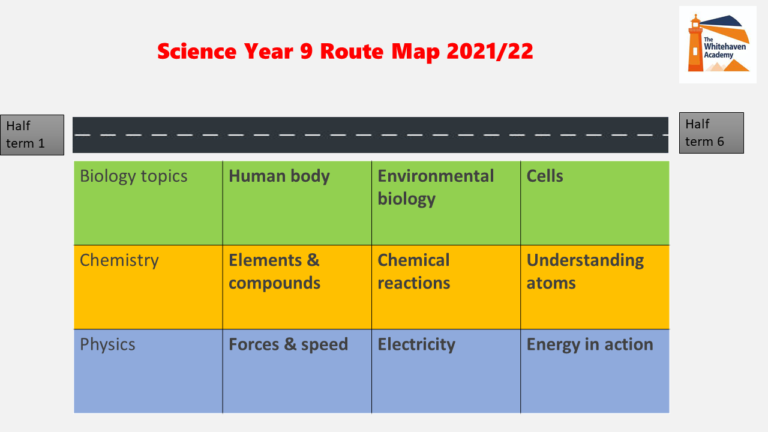 Student Friendly Roadmaps – The Whitehaven Academy
