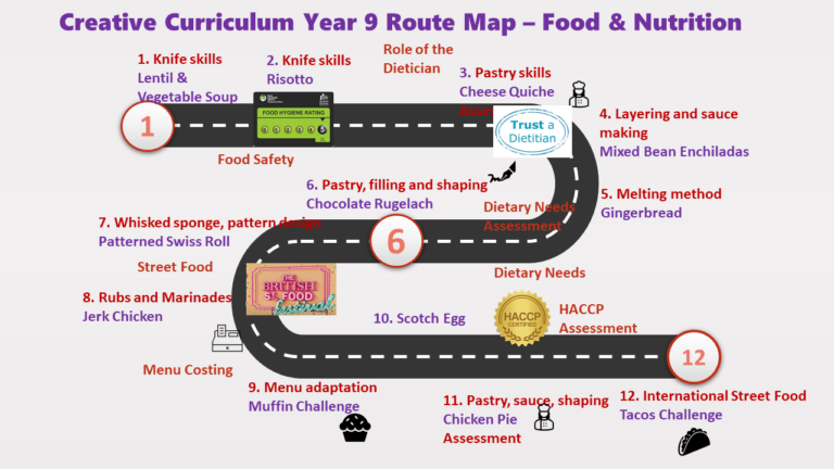 Student Friendly Roadmaps – The Whitehaven Academy