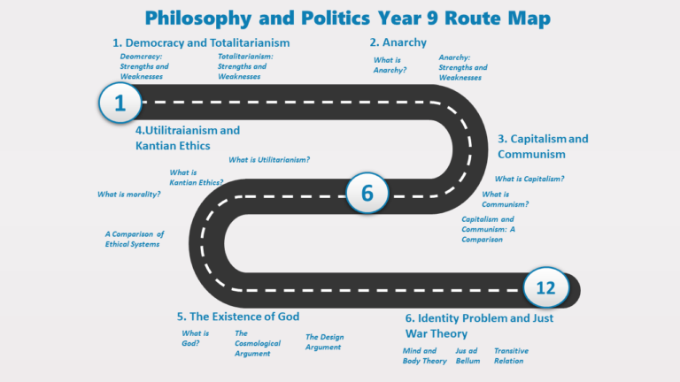 Student Friendly Roadmaps – The Whitehaven Academy