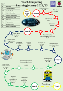 Student Friendly Roadmaps – The Whitehaven Academy