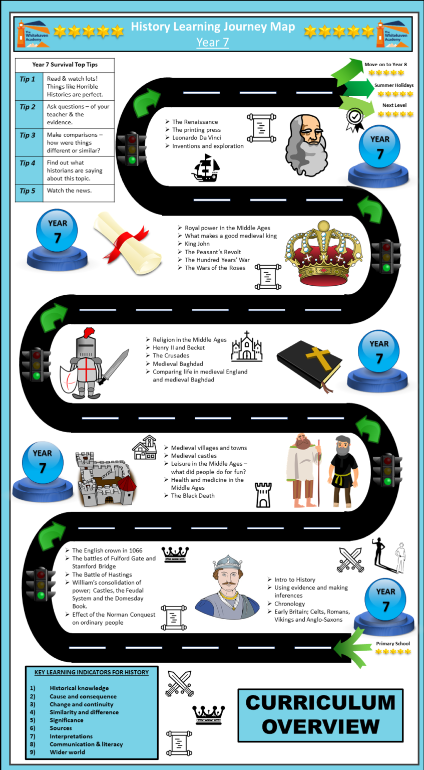 Student Friendly Roadmaps – The Whitehaven Academy