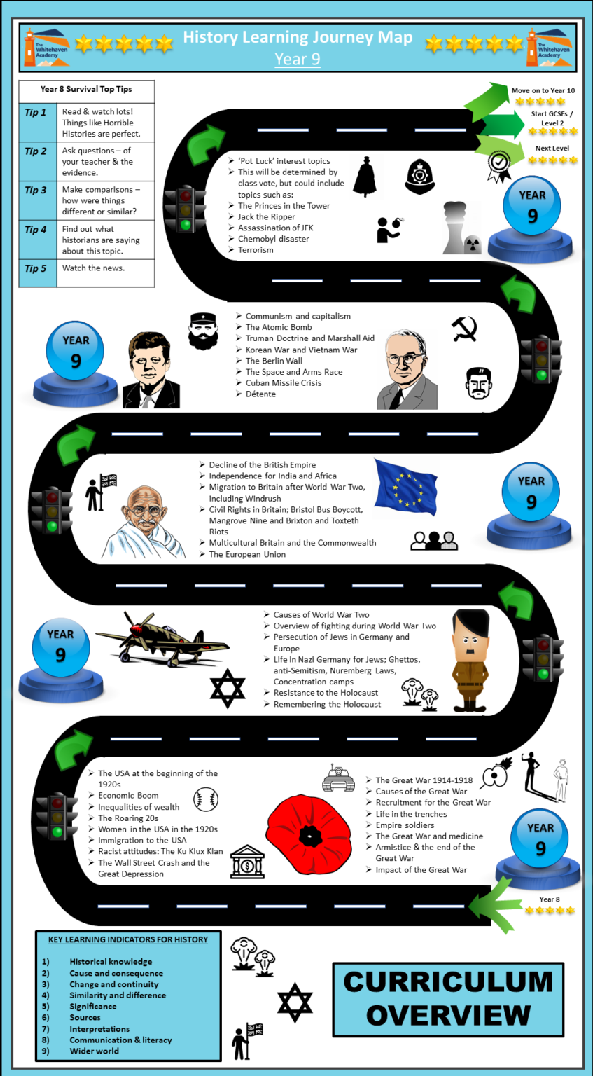Student Friendly Roadmaps – The Whitehaven Academy