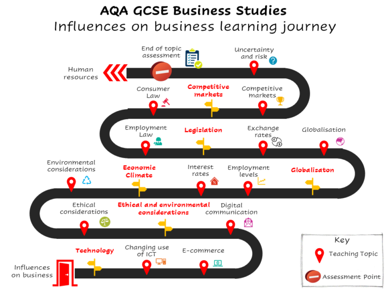Student Friendly Roadmaps – The Whitehaven Academy