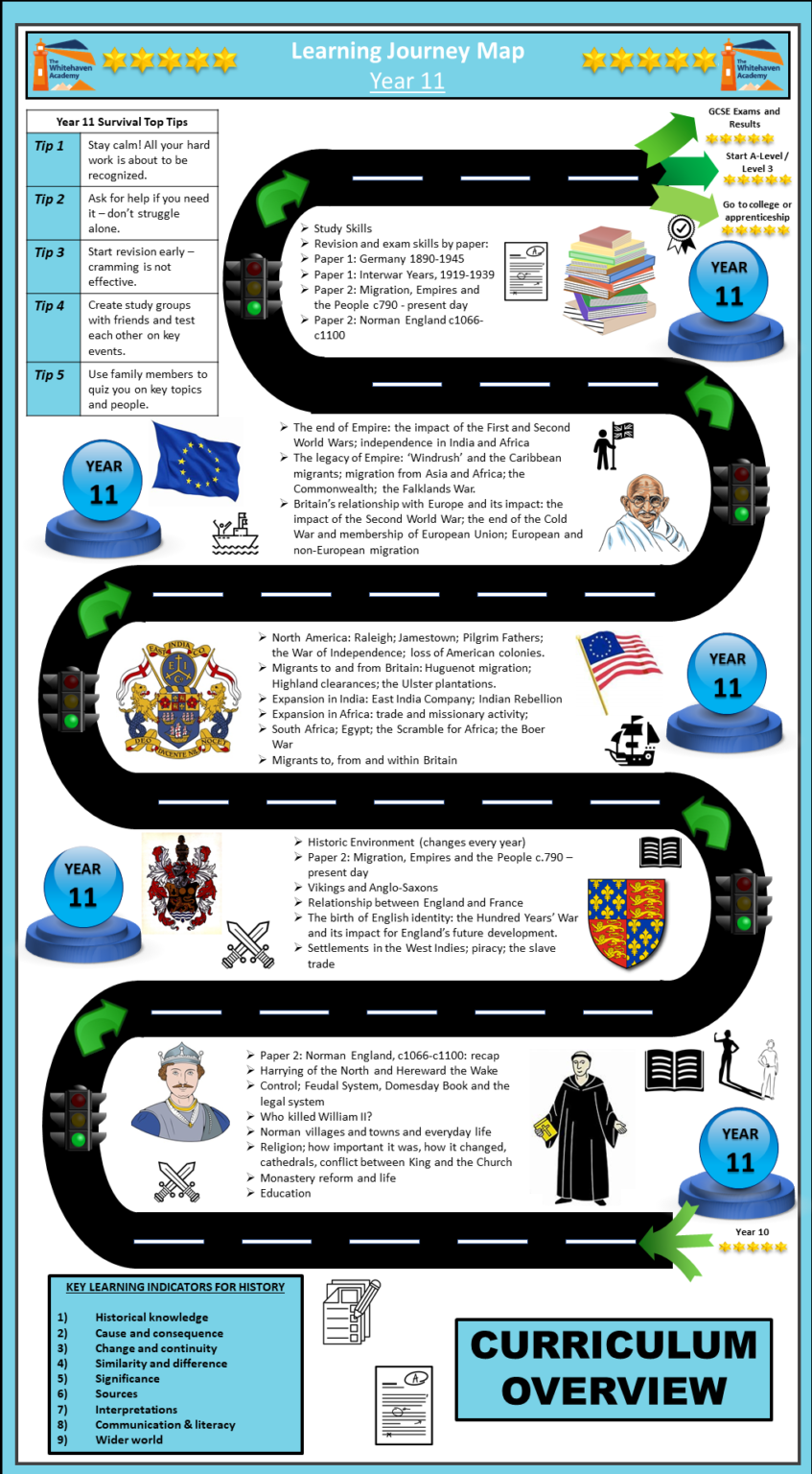 Student Friendly Roadmaps – The Whitehaven Academy