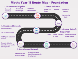 Maths Curriculum – The Whitehaven Academy