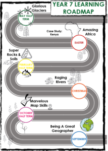 Student Friendly Roadmaps – The Whitehaven Academy