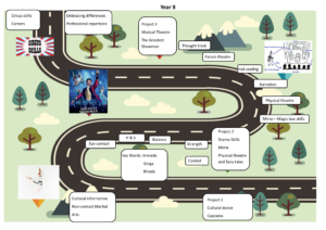 Performing Arts Curriculum – The Whitehaven Academy