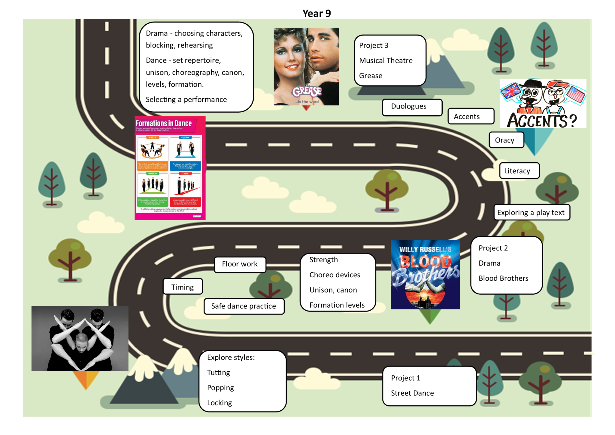 Performing Arts Curriculum – The Whitehaven Academy