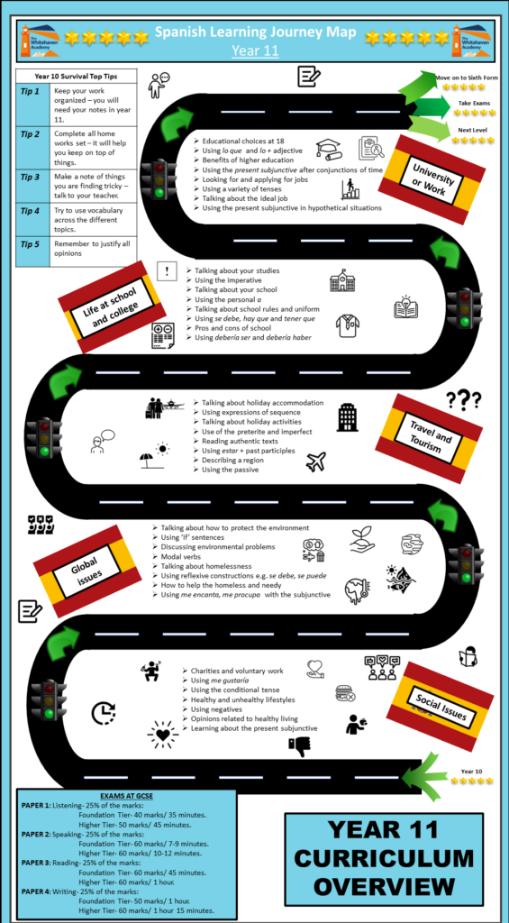 MFL (Modern Foreign Languages) Curriculum – The Whitehaven Academy