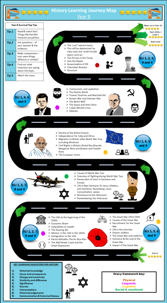 History Curriculum – The Whitehaven Academy