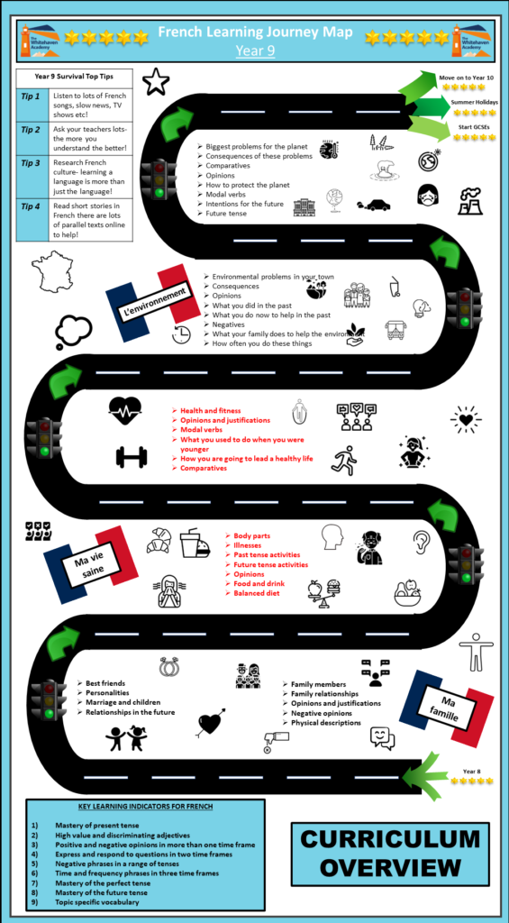 MFL (Modern Foreign Languages) Curriculum – The Whitehaven Academy