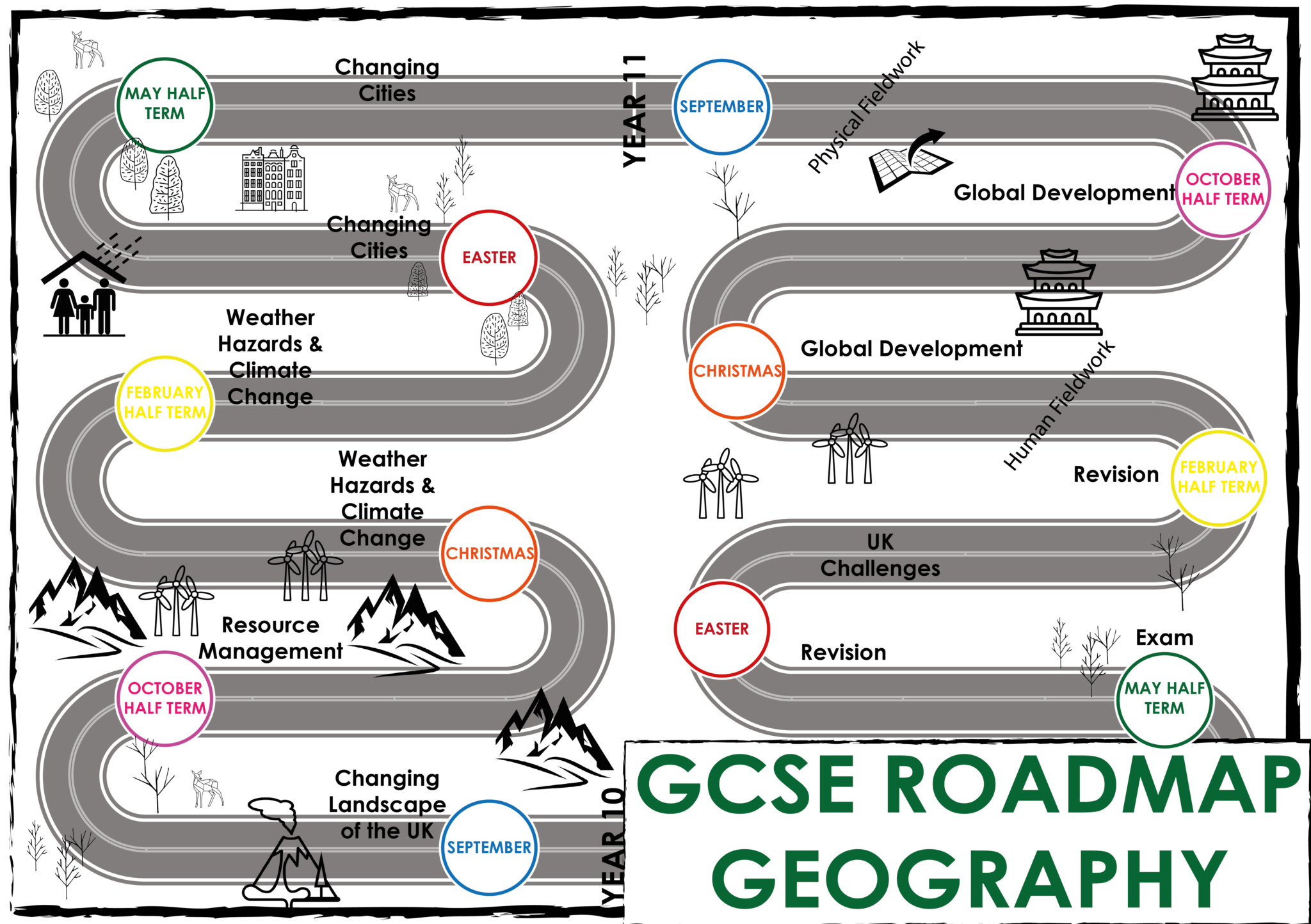 Geography Curriculum – The Whitehaven Academy