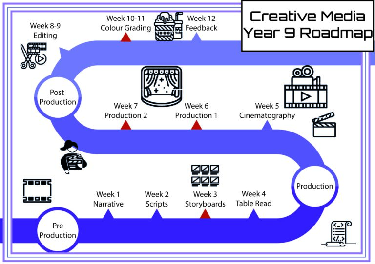 Creative Media Curriculum – The Whitehaven Academy