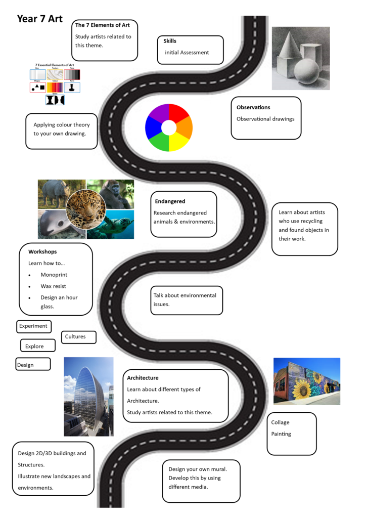 Art & Design Curriculum – The Whitehaven Academy
