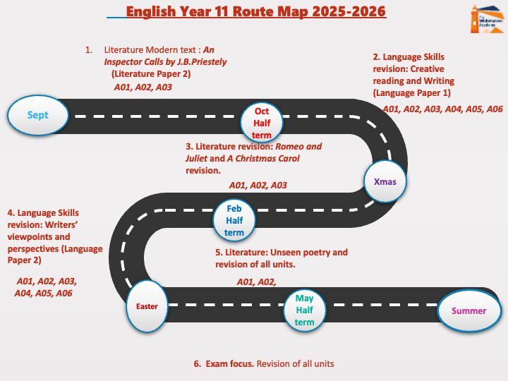 English Curriculum – The Whitehaven Academy